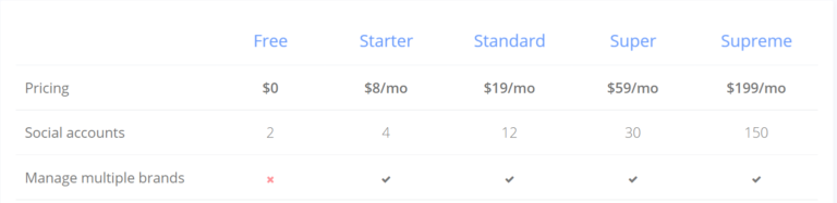 Social Media Marketing Vs. Social Media Management | SocialBu
