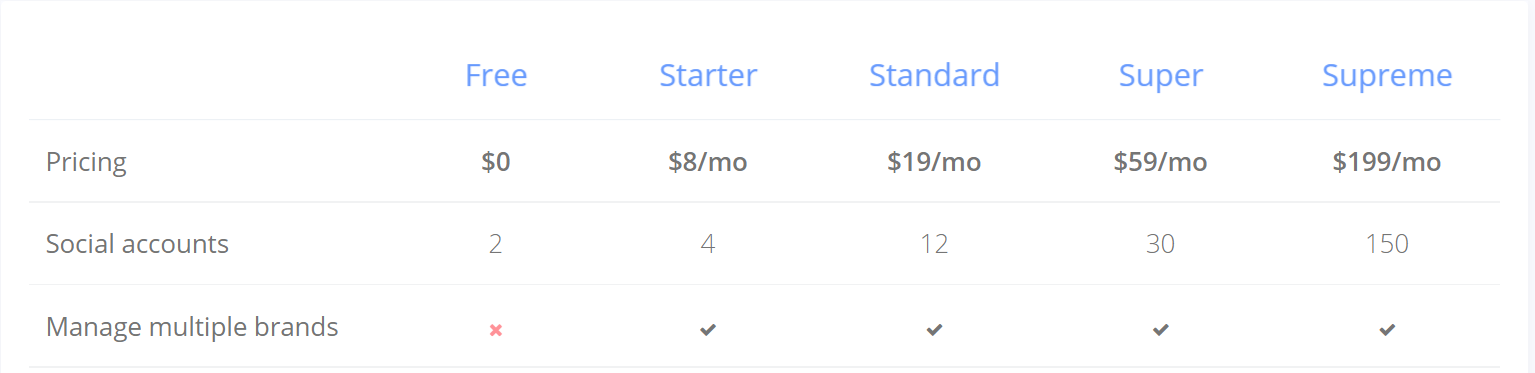 Social Media Marketing Vs. Social Media Management | SocialBu