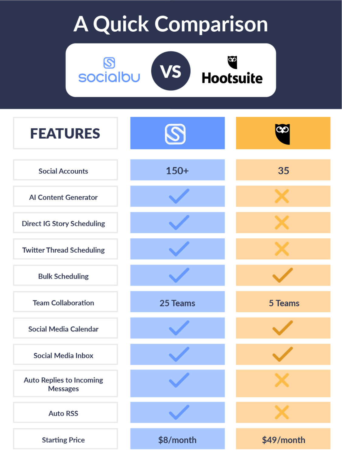 19 Best Hootsuite Alternatives Free For 2024 | SocialBu