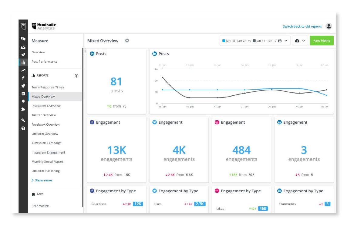 top-20-social-media-marketing-tools-for-businesses-in-2024-updated