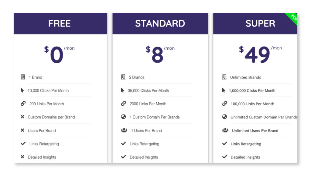 12 Best free URL Shorteners to Boost Marketing | SocialBu