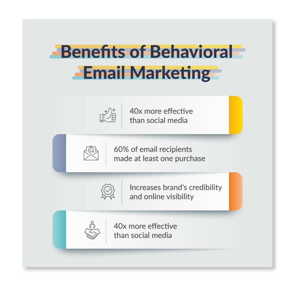 The Ultimate Guide to Behavioral Email Marketing in 2023 | SocialBu