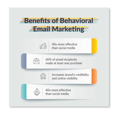 The Ultimate Guide to Behavioral Email Marketing in 2023 | SocialBu