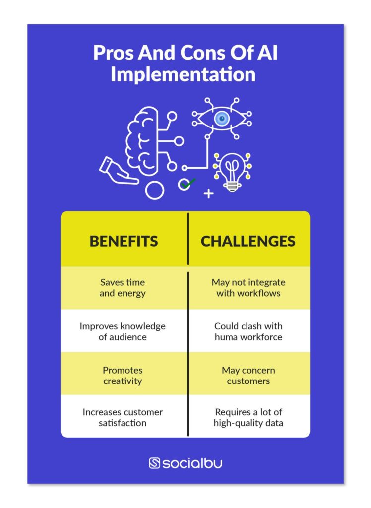 What to Expect From AI in Digital Marketing in the Future?