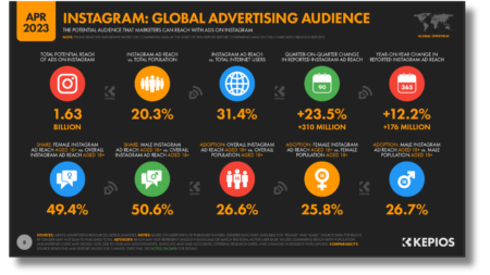 Boost Post on Instagram: What It Means and How to Use It