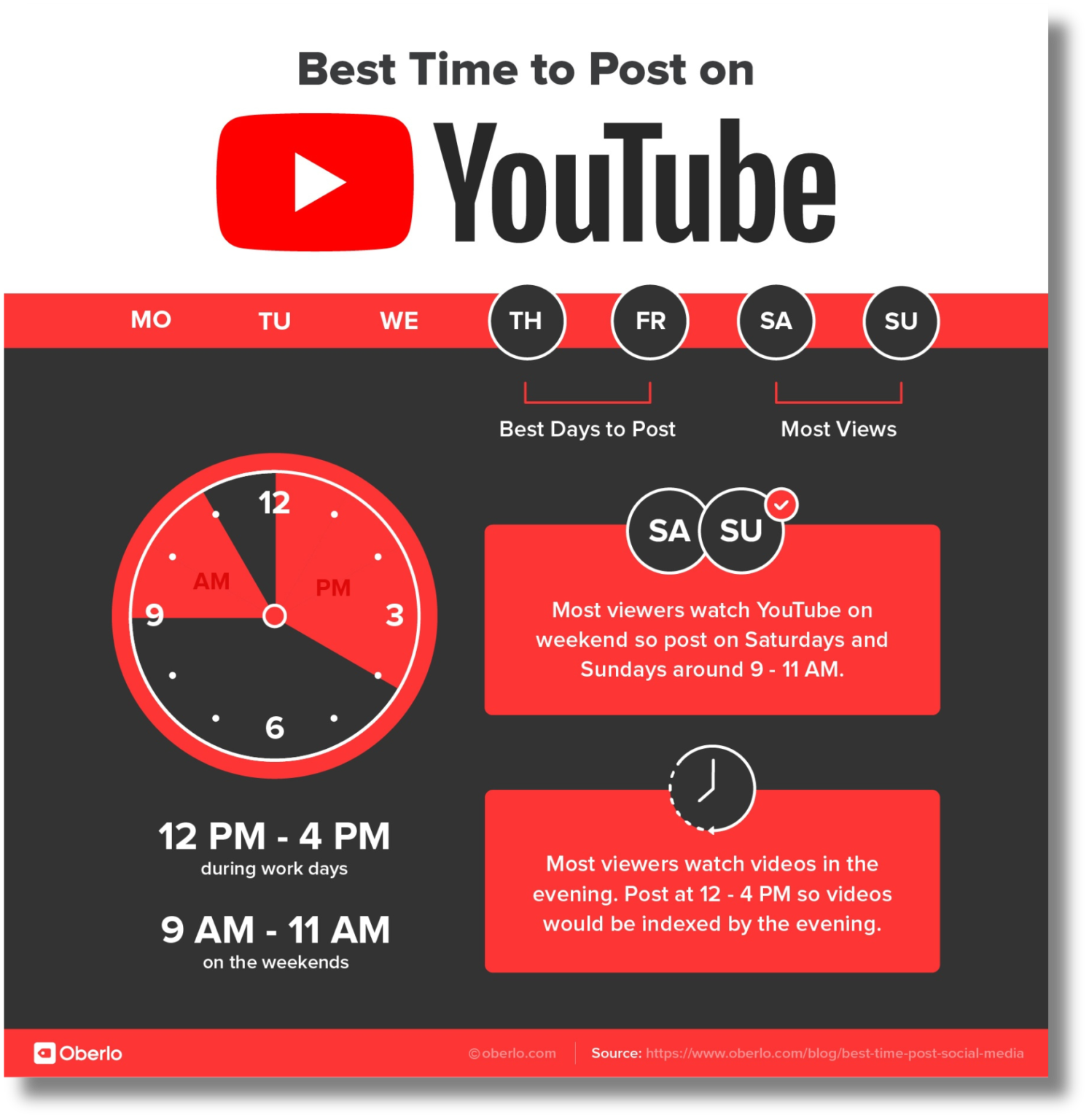Best Time to Post on YouTube: Maximizing Your Views