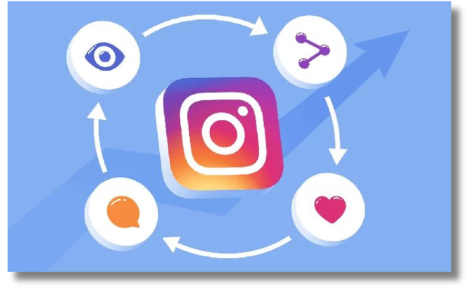 The Ultimate Guide to Ideal Instagram Reels Length in 2024