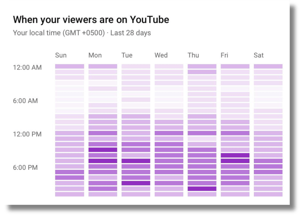 What is the Best Time to Post YouTube Shorts and Videos | SocialBu Blog