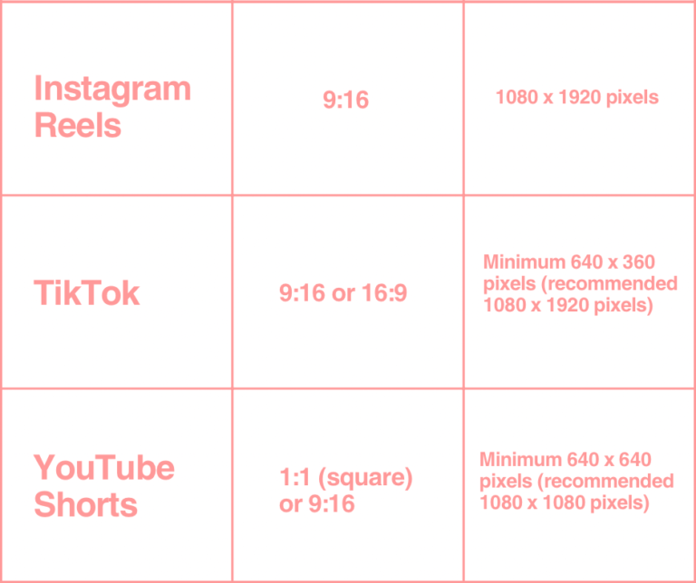 Instagram Reel Size: Cheatsheet for 2024 | SocialBu Blog