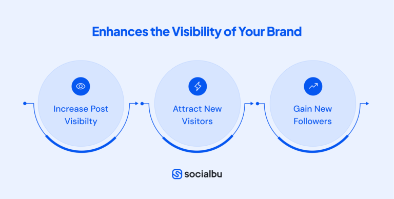 How to Use Social Media Tags Effectively in 2025? | SocialBu Blog