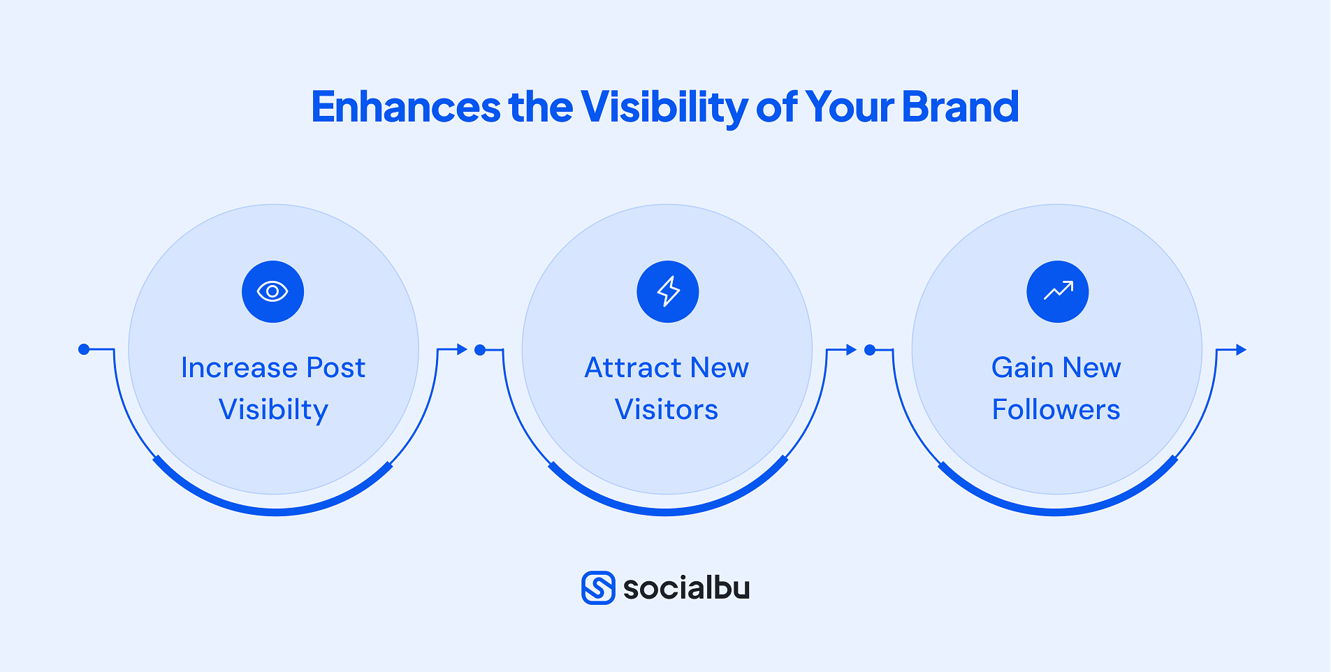 How to Use Social Media Tags Effectively in 2025? | SocialBu Blog