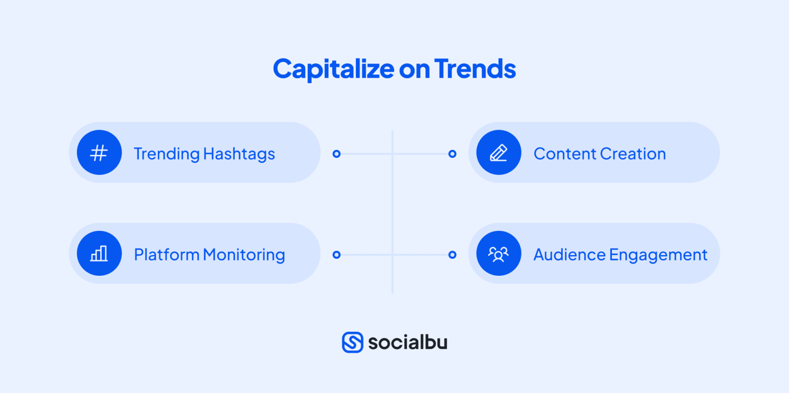 How to Use Social Media Tags Effectively in 2025? | SocialBu Blog