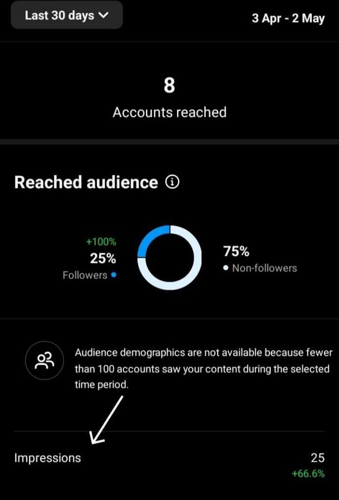 What is Impressions on Instagram and How to Track It | SocialBu Blog