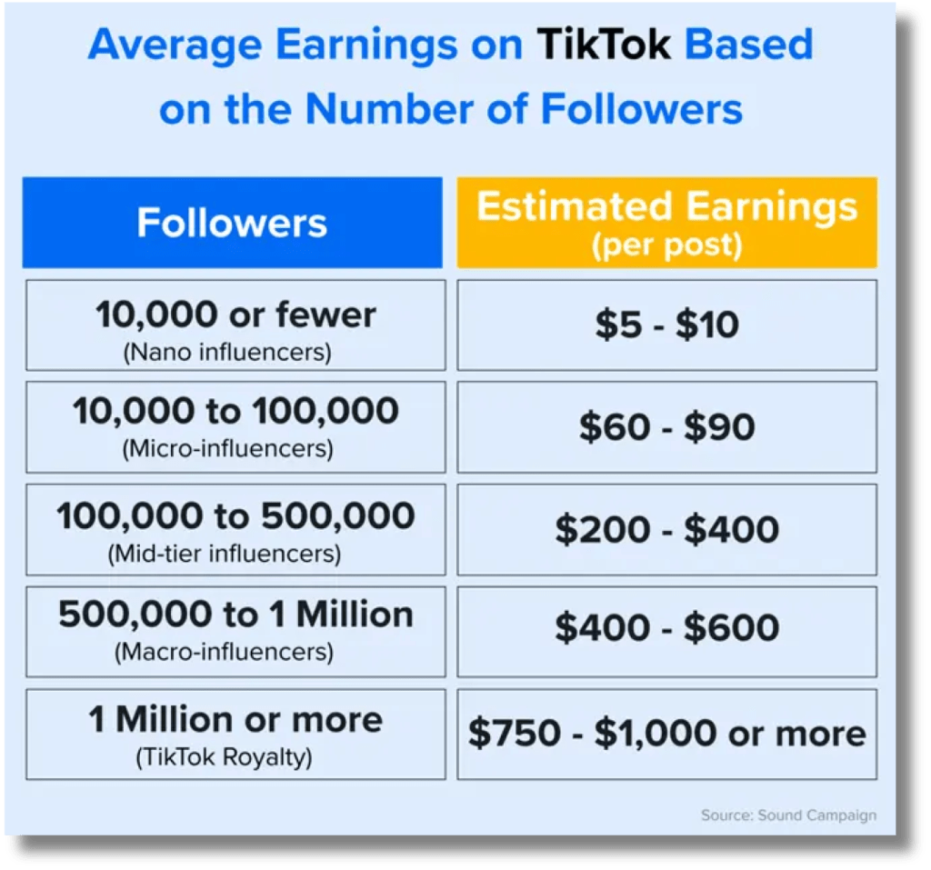 What are TikTok Monetization Requirements: An In-Depth Analysis ...