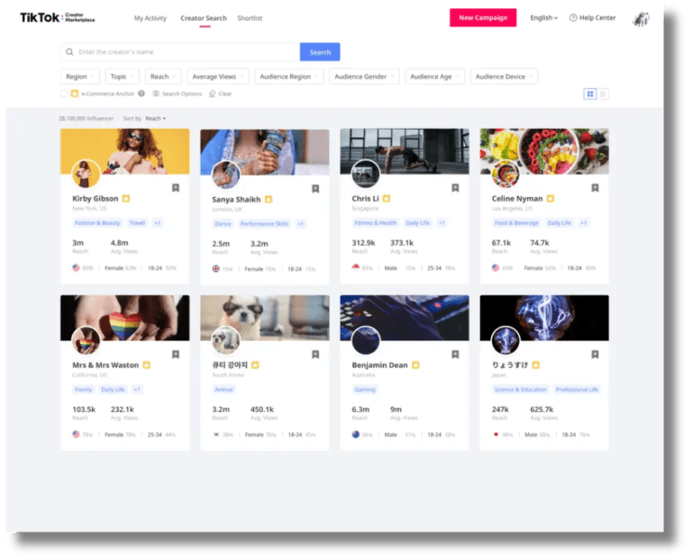 What are TikTok Monetization Requirements: An In-Depth Analysis ...