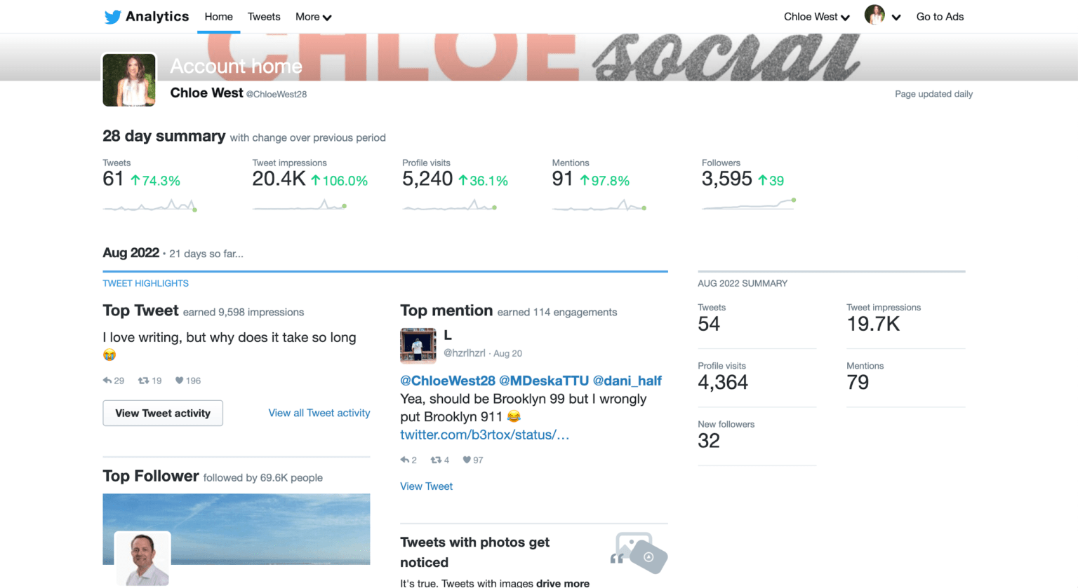 Top 7 (X) Twitter Analytics Tools in 2024 | SocialBu Blog