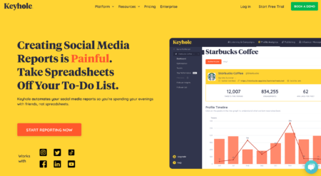 Top 7 (X) Twitter Analytics Tools in 2024 | SocialBu Blog