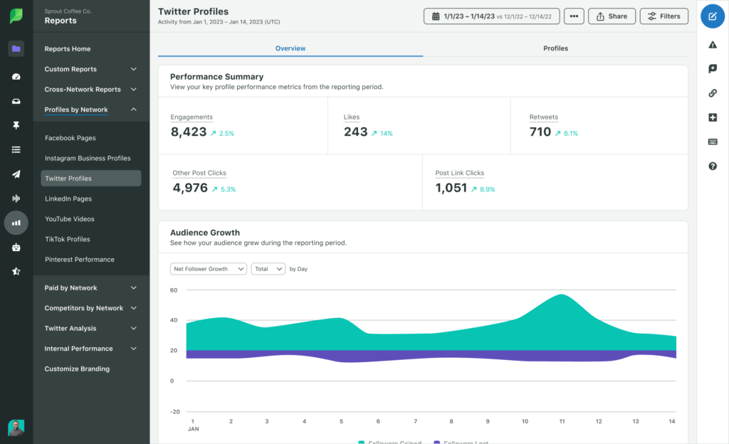 Top 7 (X) Twitter Analytics Tools in 2024 | SocialBu Blog