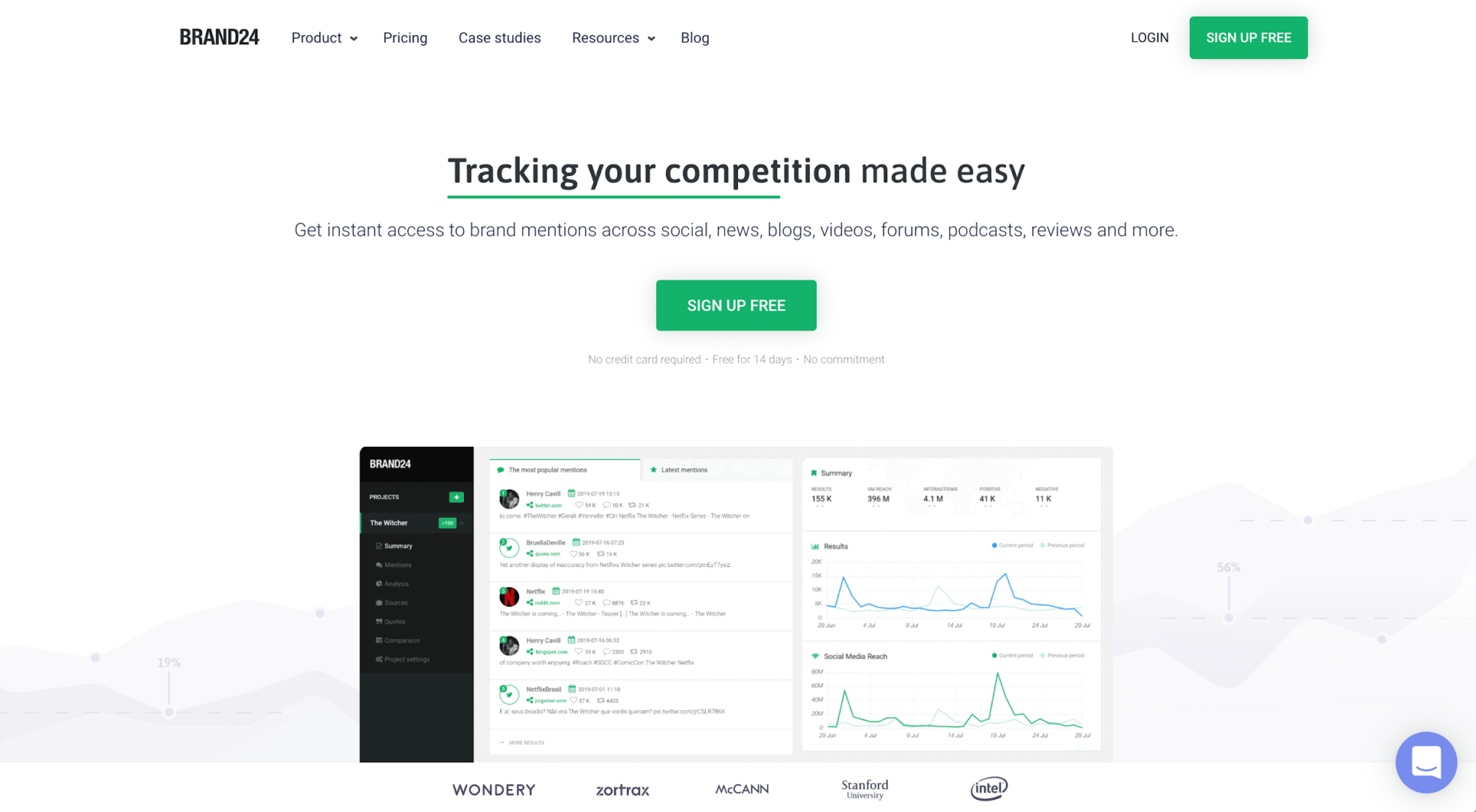 Top 7 (X) Twitter Analytics Tools in 2024 | SocialBu Blog