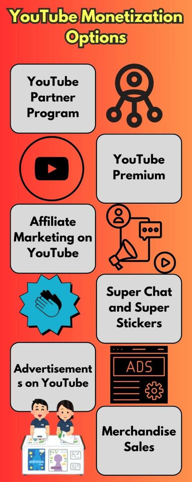 What Is the YouTube Income per 1000 Views? | SocialBu Blog