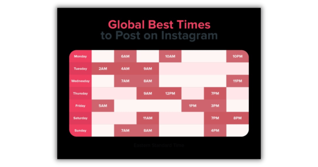 What is The Worst Day to Post on Instagram? | SocialBu Blog