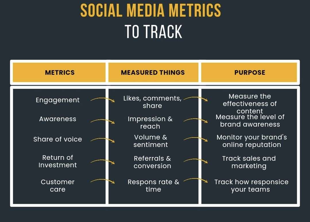 Social Media Target Audience: How to Find and Target Yours Effectively ...