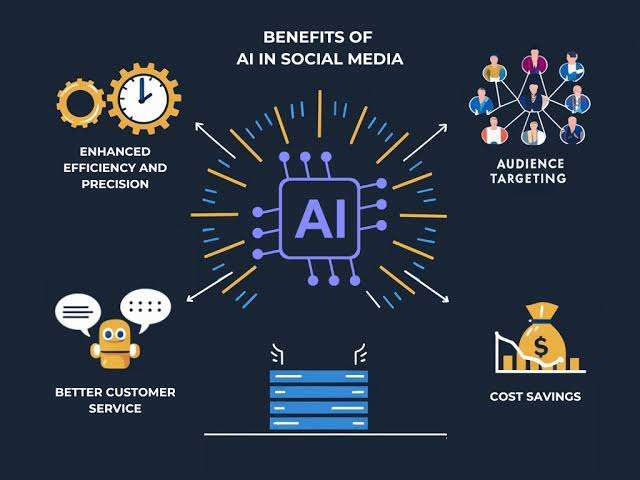 13 Best AI Tools for Digital Marketing in 2024 | SocialBu Blog