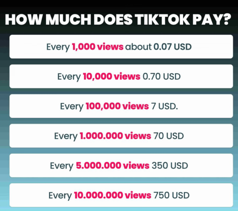How Many Views Make You Money on TikTok? | SocialBu Blog