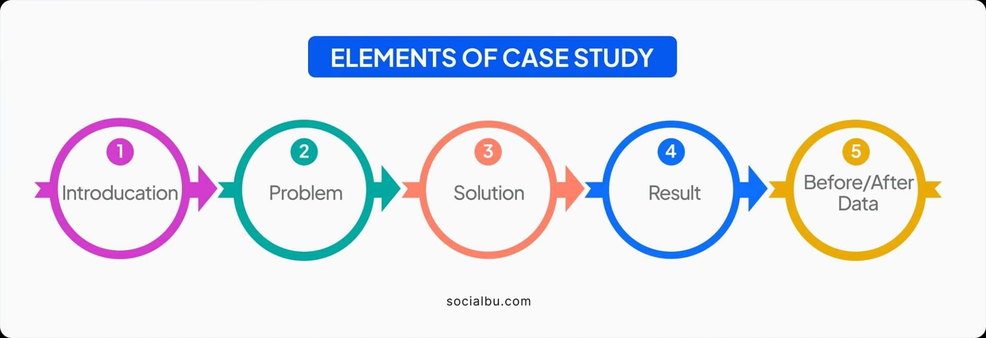 5 Amazing Small Business Case Study Examples for Marketers | SocialBu Blog