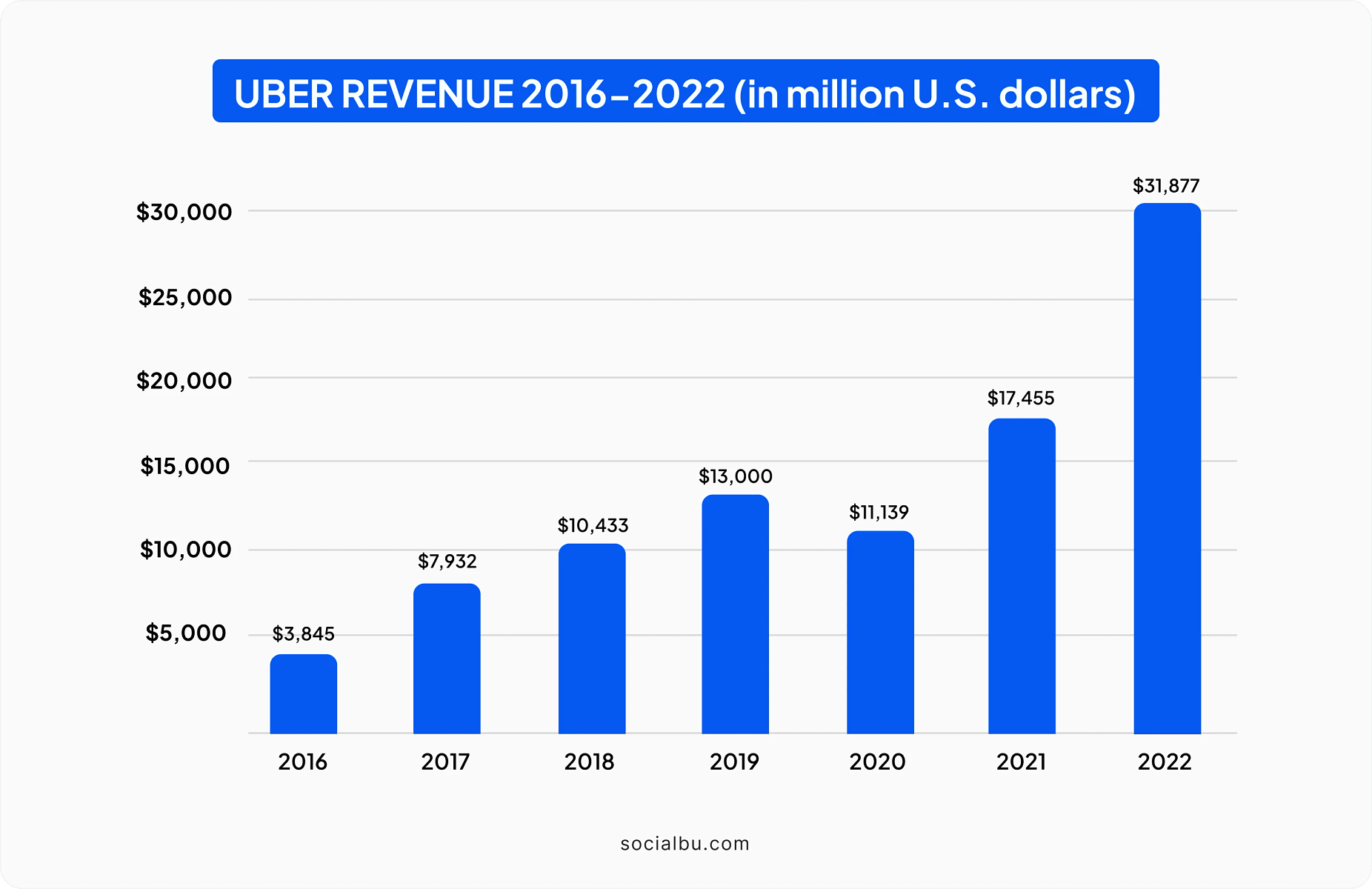 5 Amazing Small Business Case Study Examples for Marketers | SocialBu Blog