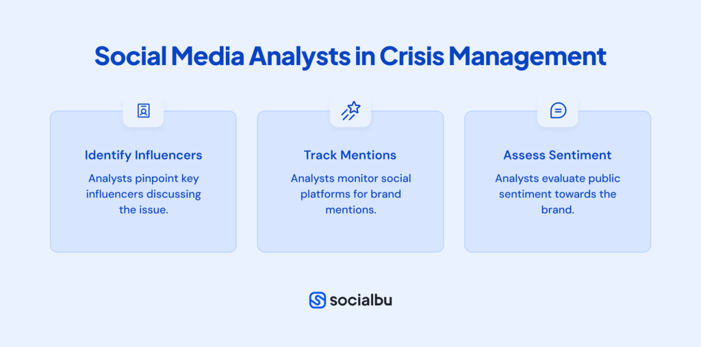 7 Future-Proof Skills for Social Media Analysts in 2025