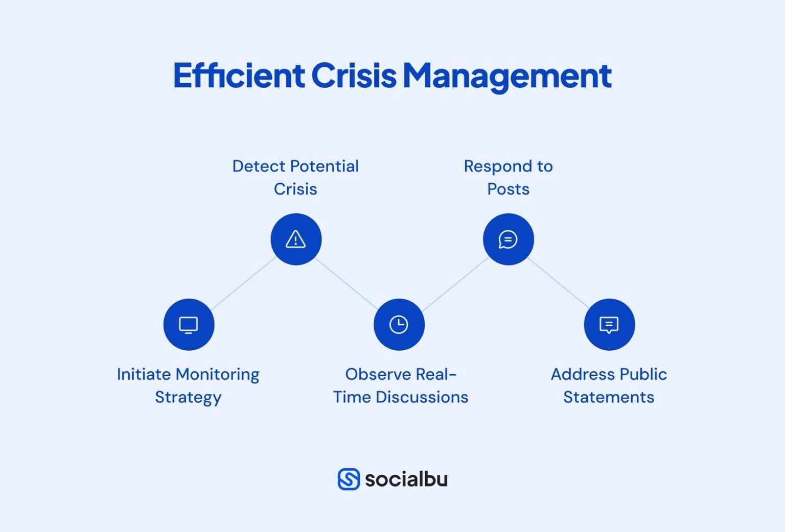 How to Build an Effective Social Media Monitoring Strategy