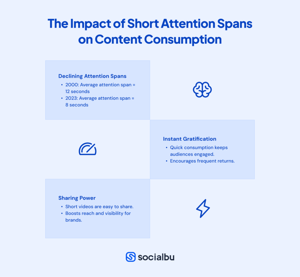 Why Short-Form Content Is the Future of Brand Marketing